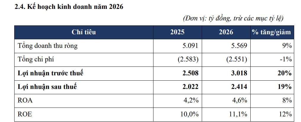 ĐHĐCĐ VNDirect: Mục tiêu lãi kỷ lục hơn 2.400 tỷ đồng, sẵn sàng trở lại ...
